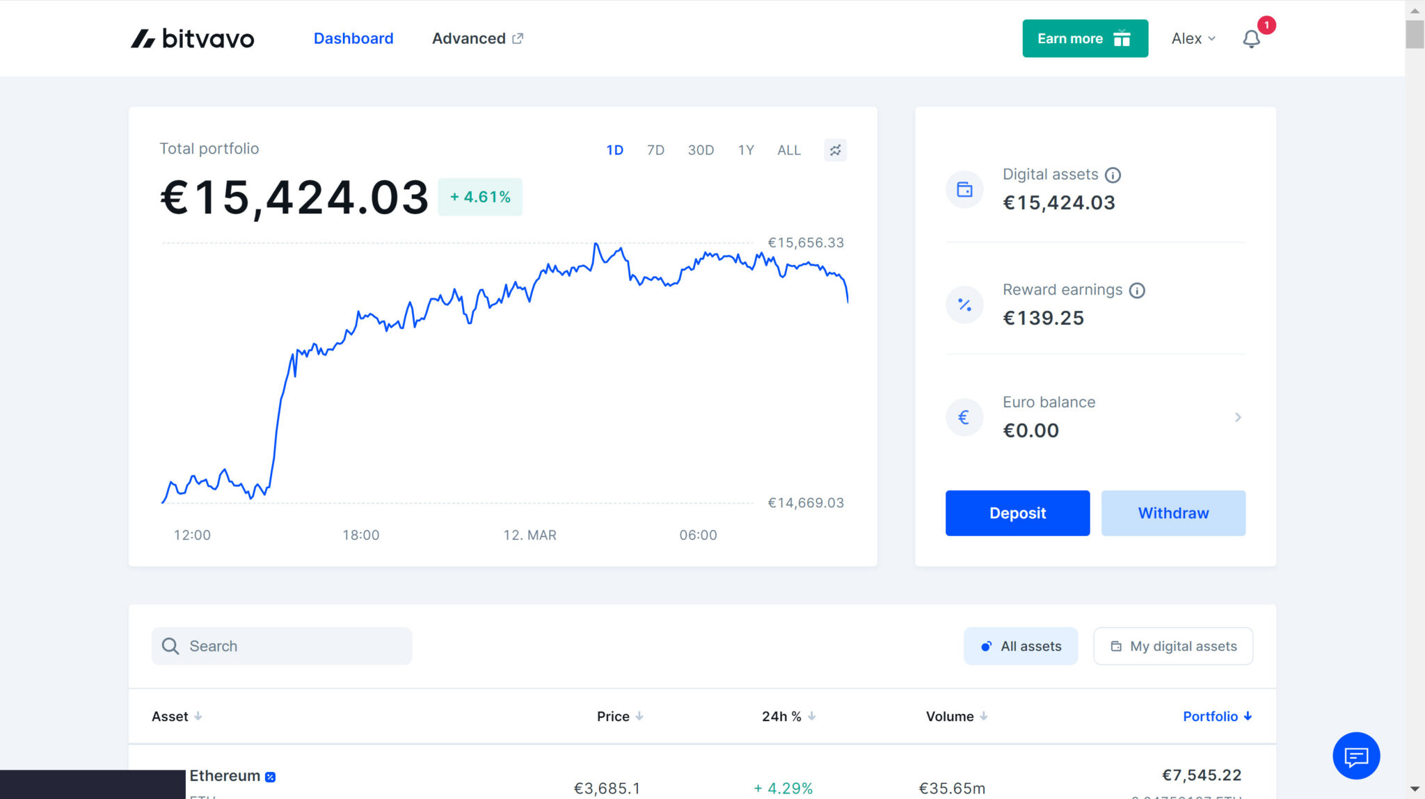 What is Bitvavo? - Bitvavoreview.com